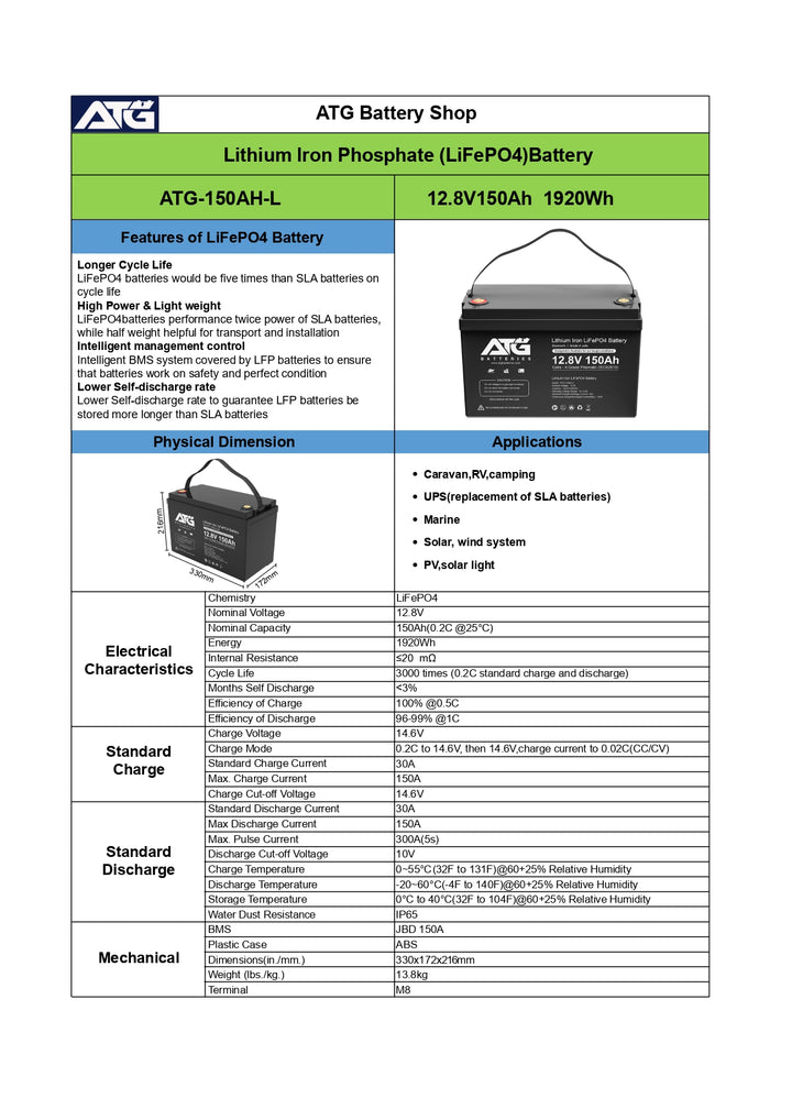 12V Lithium Batteries (LifePo4) – ATG Battery Shop